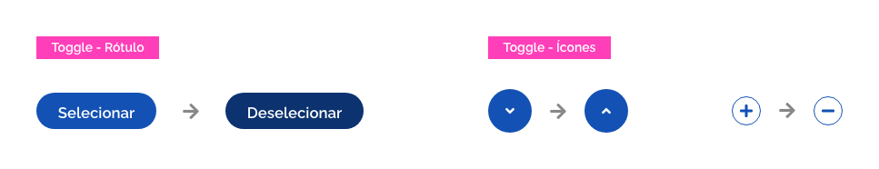 Padrão Digital de Governo - Design System