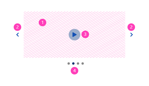 Padrão Digital de Governo - Design System