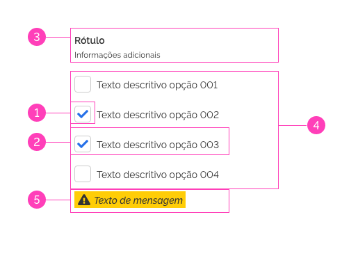 Padrão Digital de Governo - Design System