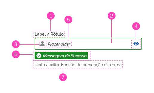 Padrão Digital de Governo - Design System