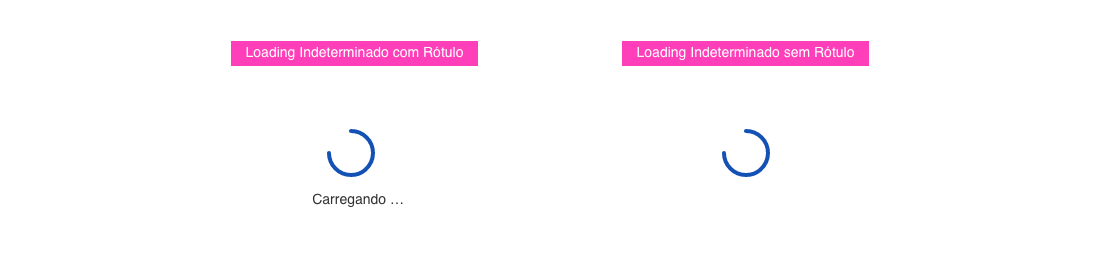Padrão Digital de Governo - Design System