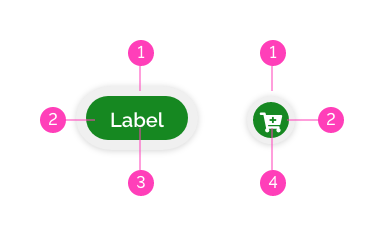Padrão Digital de Governo - Design System