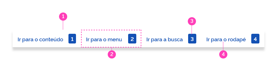 Padrão Digital de Governo - Design System