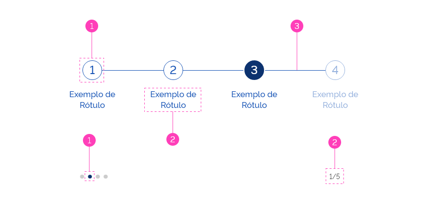 Padrão Digital de Governo - Design System