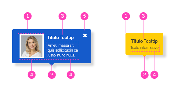 Padrão Digital de Governo - Design System