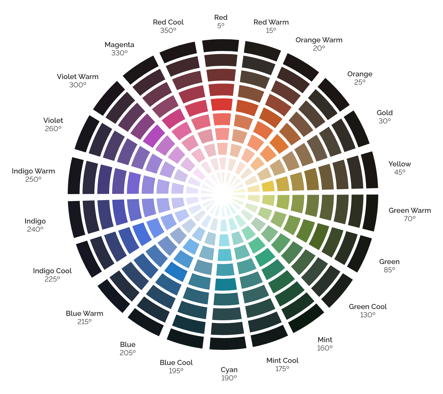 Padrão Digital de Governo - Design System